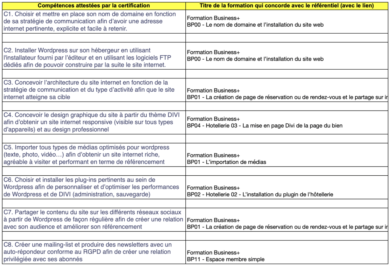 Comment créer un lien vers un site internet Comment créer un lien vers un site internet