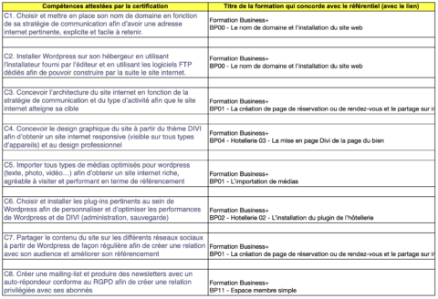 Peut-on choisir une formation sans certification ? - CNFN