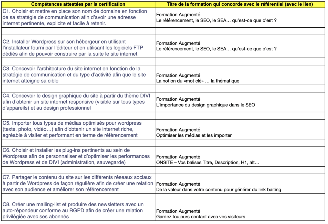 Peut-on choisir une formation sans certification ? - CNFN