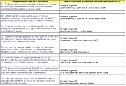 Peut-on choisir une formation sans certification ? - CNFN