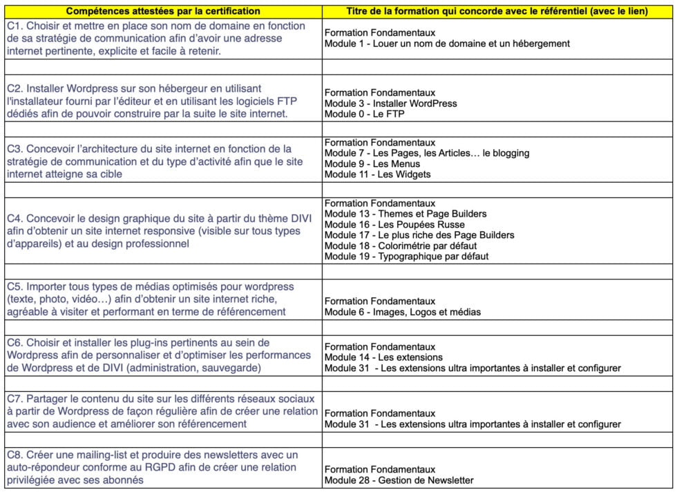 Brevo (ex-Sendinblue) : Le guide complet pour booster votre email ...